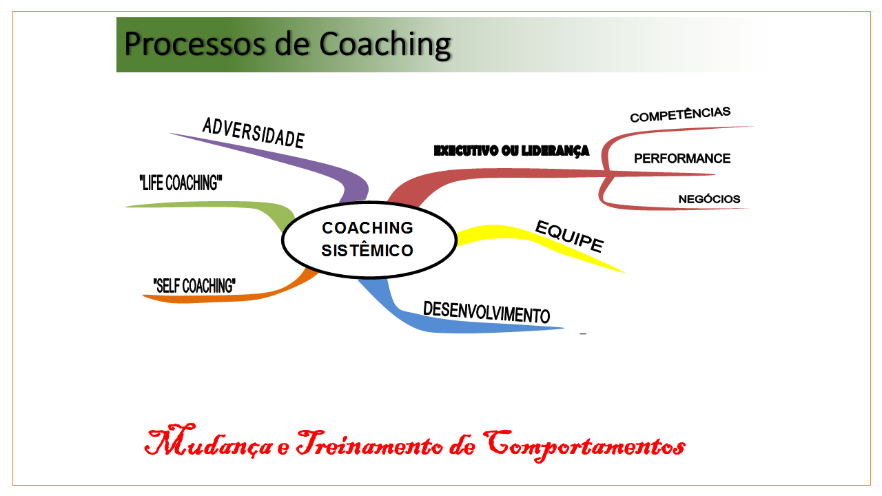 Coaching – PNL – Mente Eficiente